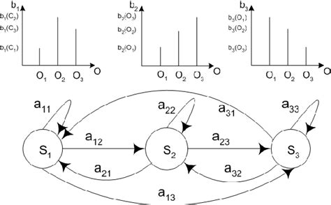 Figure 2 From A Combinatorial Approach Based On Wavelet Transform And