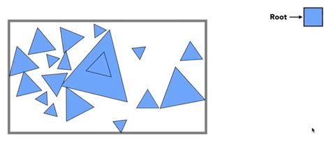 解读论文《a Hierarchical 3d Gaussian Representation For Real Time Rendering