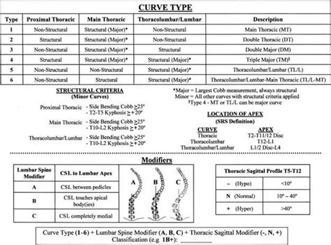 Mnemonics Simplified Concepts And Thoughts Epomedicine