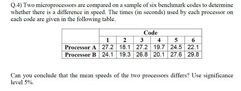 Solved Q 4 Two Microprocessors Are Compared On A Sample Of Chegg Com