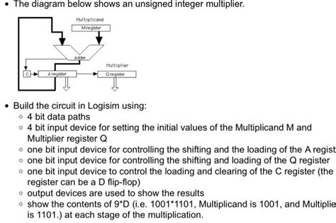The Diagram Below Shows An Unsigned Integer