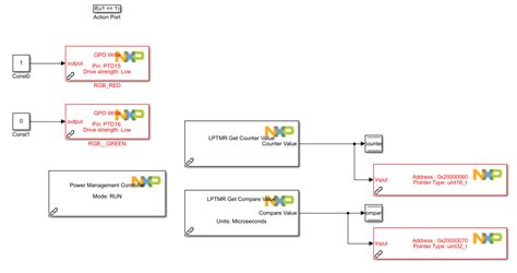 Solved How To Put S32k Mcu Into Sleep Low Power Mode Nxp Community