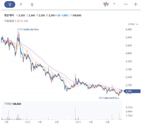 ② 10년째 매각설 김빠지는 리더십