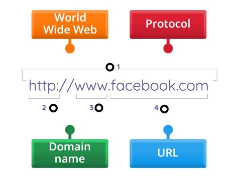 Parts Of A Web Address Labelled Diagram