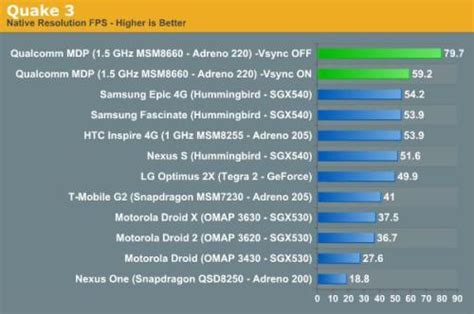 New Dual Core 1 5 GHz Mobile CPU Is The New Leader