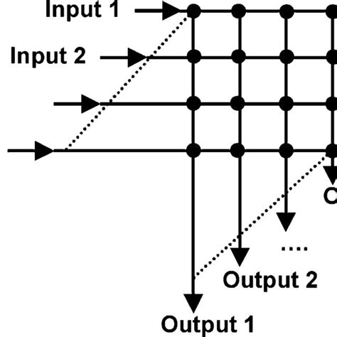 Functionality Test For 2 2 2 Switch Matrix Traces From Top To Bottom