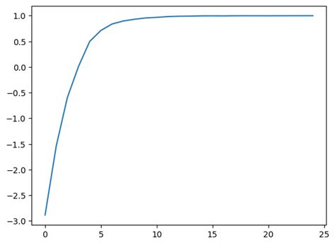 How To Create A Custom Reinforcement Learning Environment In Gymnasium