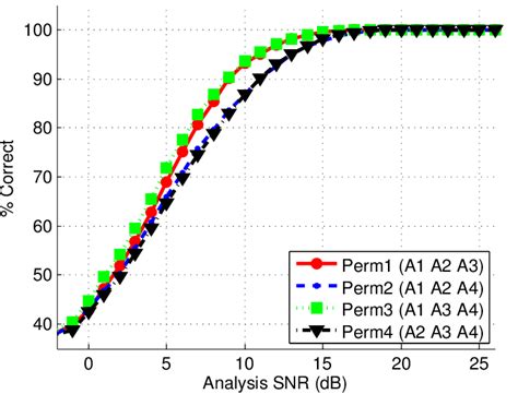 Pic Intra Part Number Device Classification Results Download