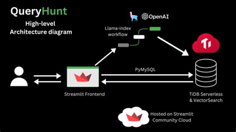 Queryhunt Sql Murder Mystery Game Devpost