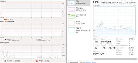 Performance Cpu Running At 100 All The Time In The Ubuntu Vm Ask