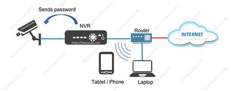 Dahua Account Has Been Locked Quick Fix Learn
