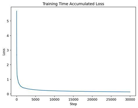 Rock With Lightning Neural Networks And Images