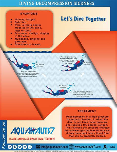 Understanding Diving Decompression Sickness