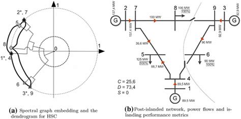 An Illustration Of Hsc Algorithm Download Scientific Diagram