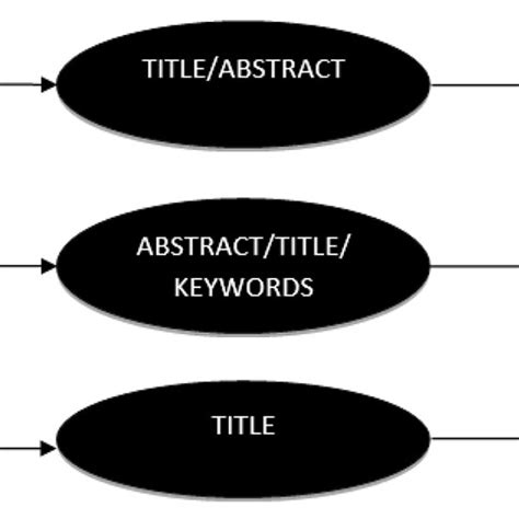 Search Criteria In Different Databases Download Scientific Diagram