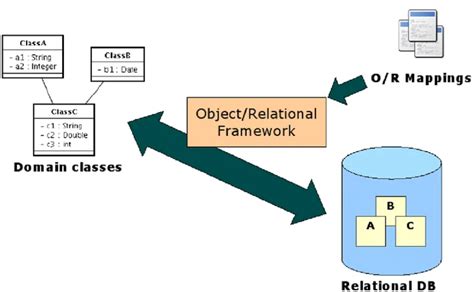 B I K Thu T Orm Trong Python V I C S D Li U Mysql Server Tr N Duy Thanh