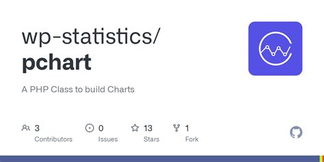 Pchartsrcpchartpchartphp At Master · Wp Statisticspchart · Github