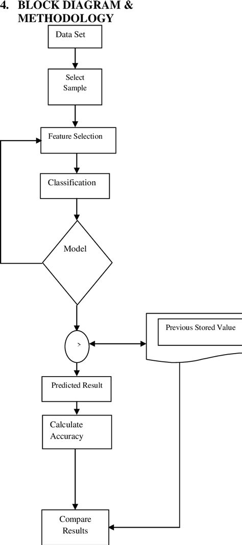 figure 3 from a literature survey on classification algorithms of machine learning semantic