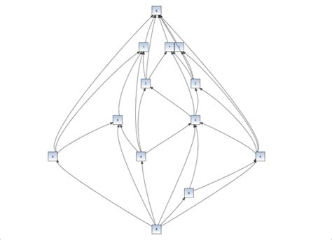 Samples Mindfusion Diagramming For Wpf