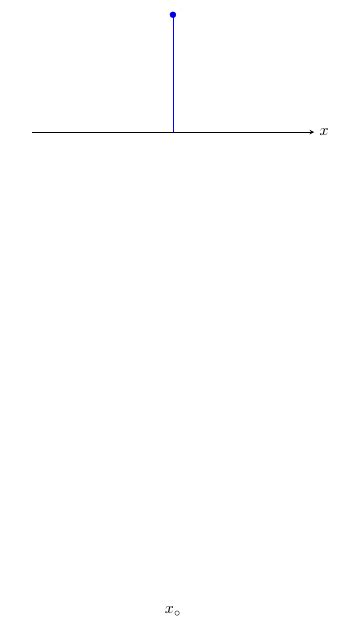 Pgfplots Node Positioning Acting Strangely TeX LaTeX Stack Exchange