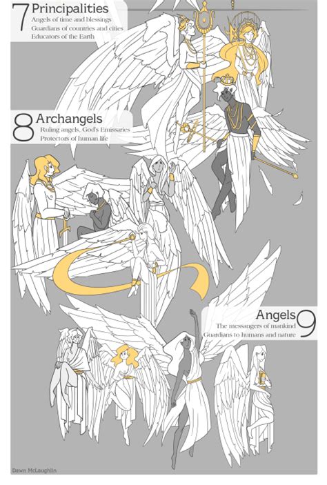 Angel Hierarchy Ranks
