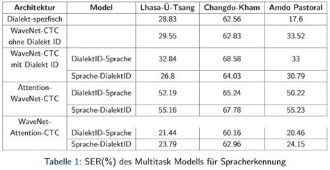 Tabularx Empty Spaces And No Alignment In Table Tex Latex Stack