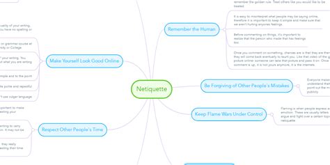 Netiquette Mindmeister Mind Map