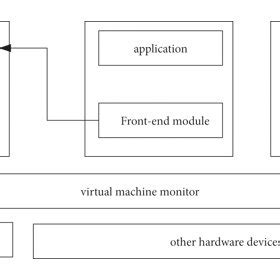 API Redirection Method Architecture Diagram Download Scientific Diagram