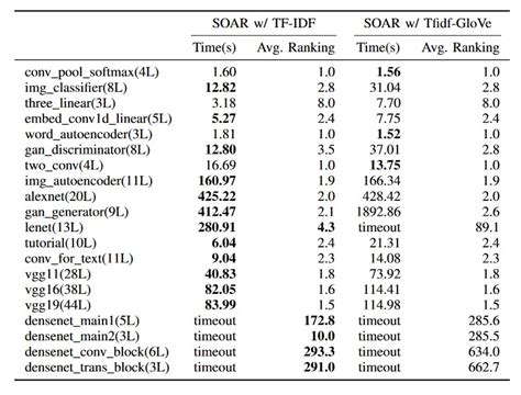 Cmu Ipsum Lab Soar A Synthesis Approach For Data Science Api