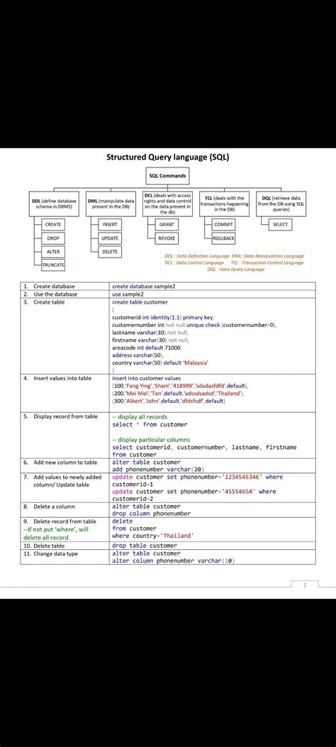 Deeksha Tiwari On Linkedin Sql