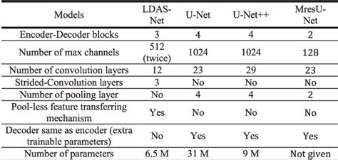 Figure 1 From Deep Features Aggregation Based Joint Segmentation Of