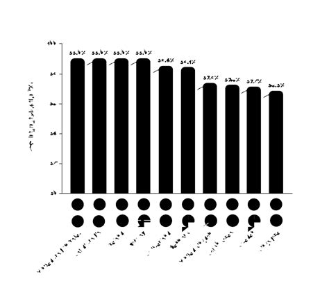 KEY Internet Adoption