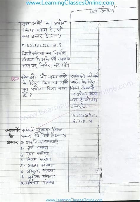 Maths Discussion Lesson Plan In Hindi Artofit