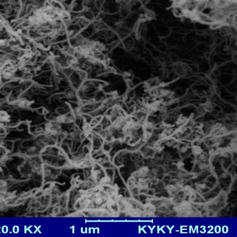 Most Common Methods For Synthesis Of Carbon Nanotubes Download Scientific Diagram