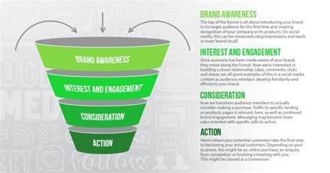How To Build And Optimize A Social Media Conversion Funnel