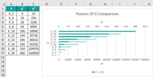 Secondary Axis In Excel Charts How To Add Secondary X Y Axis