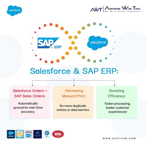 Salesforce Sap Integration Automation Erp Salesforcedevelopment Aintiram Web Tech