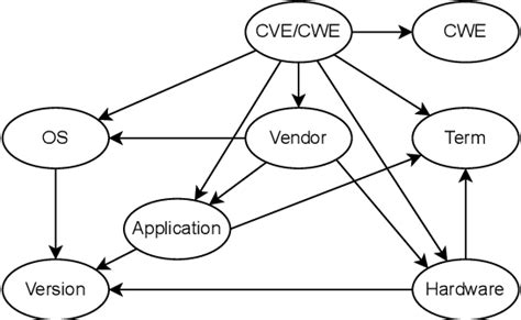 Figure 3 From Constructing A Knowledge Graph From Textual Descriptions