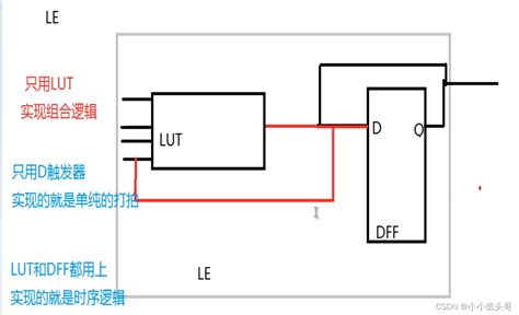 FPGA基本原理 fpga原理 CSDN博客