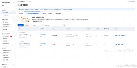 Docker 安装nginx并配置 （个人记录）docker Nginx 安装证书 Csdn博客