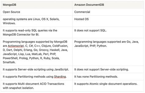 Mongodb Cluster Replication In This Blog We Are Going To Be By Puja Borse Searce