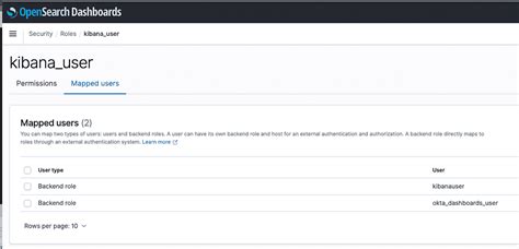 Opensearch How To Setup Single Sign On Using Openid Connect