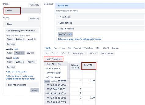Defect Turnaround Time In Eazybi Questions And Answers Eazybi Community