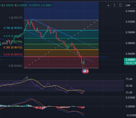 Stasha Dudukovic Msc Erp Cmt Level Ii Cand On Linkedin Fx Usd Forex Rates Yields
