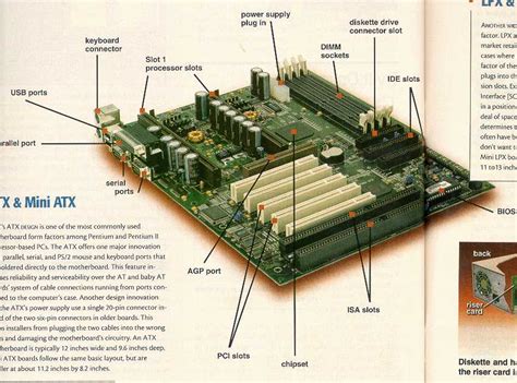 Unveiling The Intricacies Of A Motherboard A Labeled Diagram