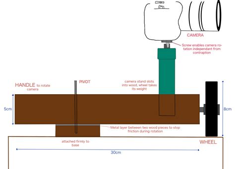 Dollies Camera Dolly