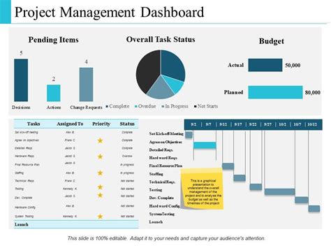 Project Management Dashboard Ppt PowerPoint Presentation Show Portrait