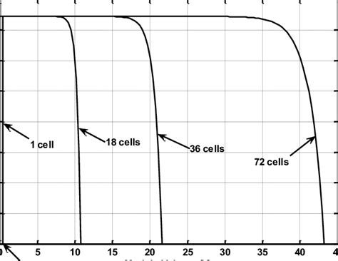 PV Cells Are Connected In Series To Make Up A PV Module Using The Download Scientific