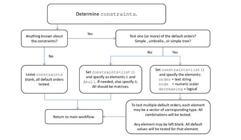 Flowchart To Determine Constraints Download Scientific Diagram
