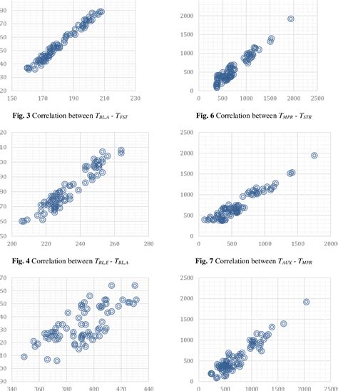 figure 4 from a novel approach for planning of shipbuilding processes